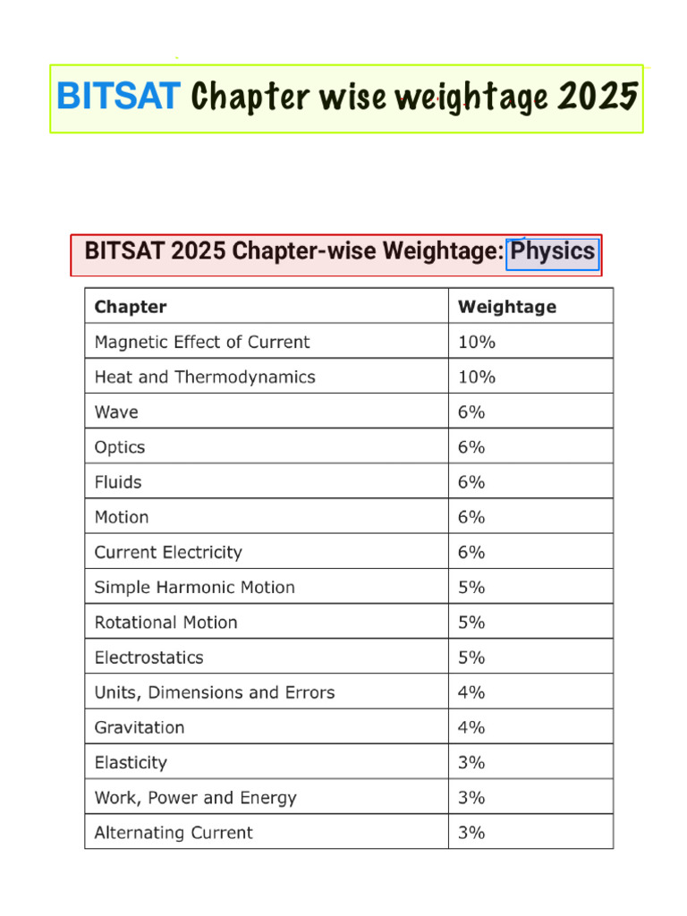 Bitsat 2025 | PDF