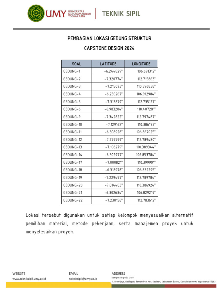 Pembagian Lokasi Gedung Struktur | PDF