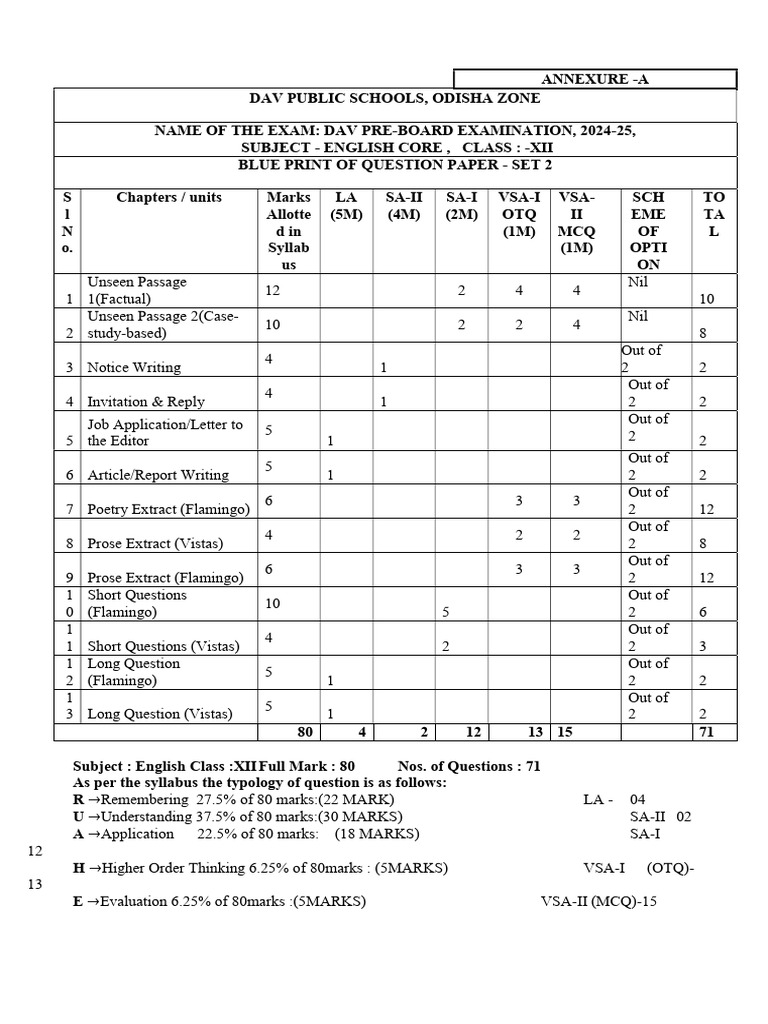 Annexure A, B, C Xii Eng Set 2 | PDF | Climate Change | Humanitarian Aid