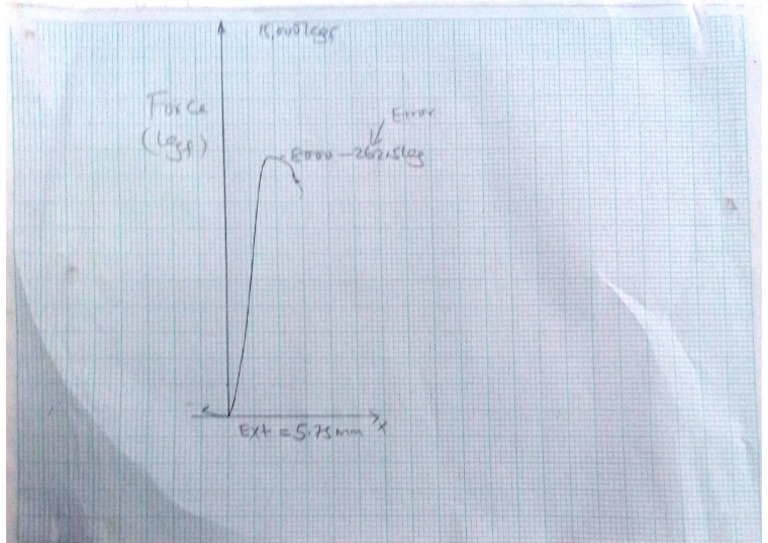 Tensile Strength Graph - 1 | PDF