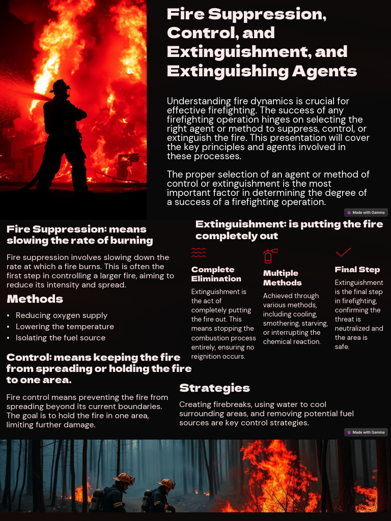 FIRE SUPPRESSION, CONTROL, AND EXTINGHUISHMENT & PRINCIPLE OF ...