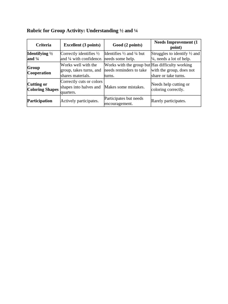 Rubric For Group Activity | PDF