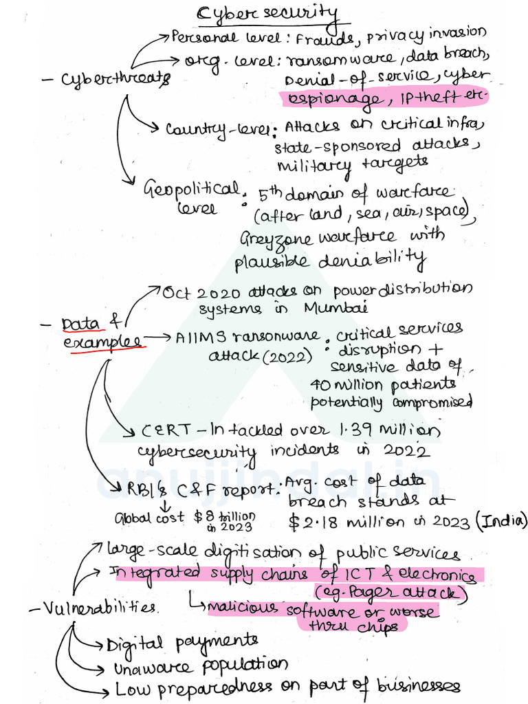 Tanay Gaurav Cybersecurity | PDF