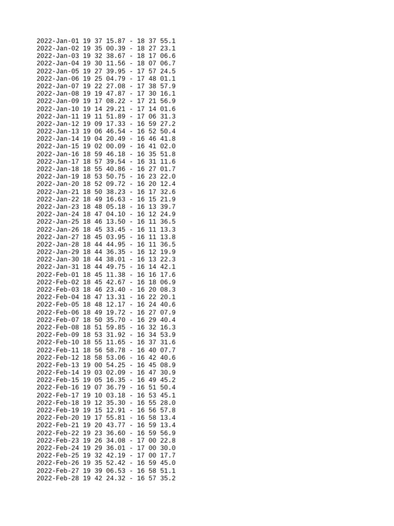 Daily Time Log for 2022 | PDF
