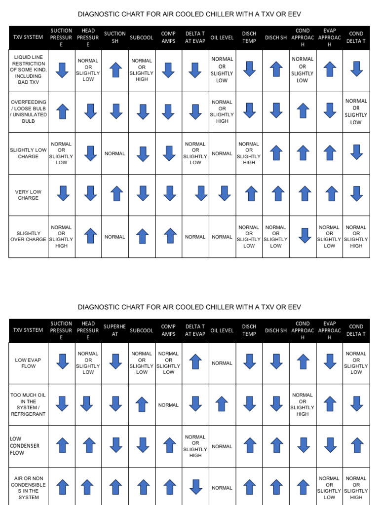AIR COOLED Chiller With TXV or EEV | PDF | Energy Technology | Chemical ...