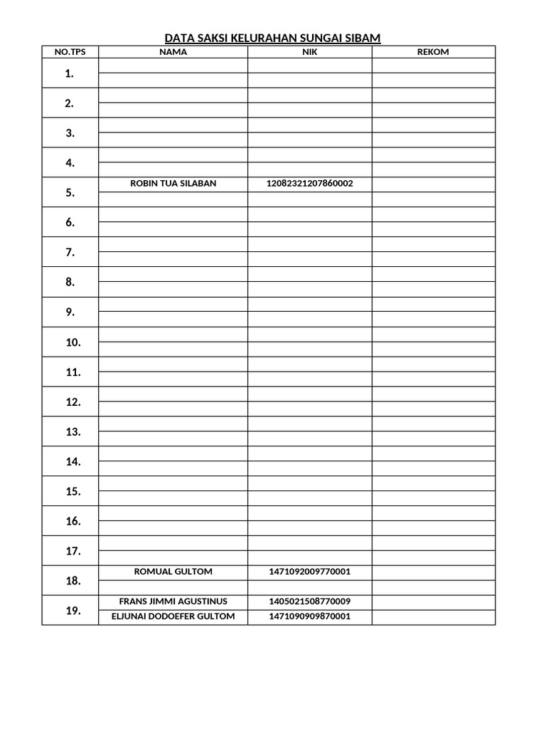 Data Saksi Kelurahan Sungai Sibam | PDF