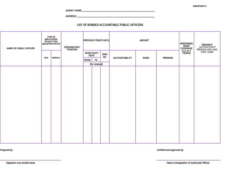 List of Bonded Public Officers Form | PDF