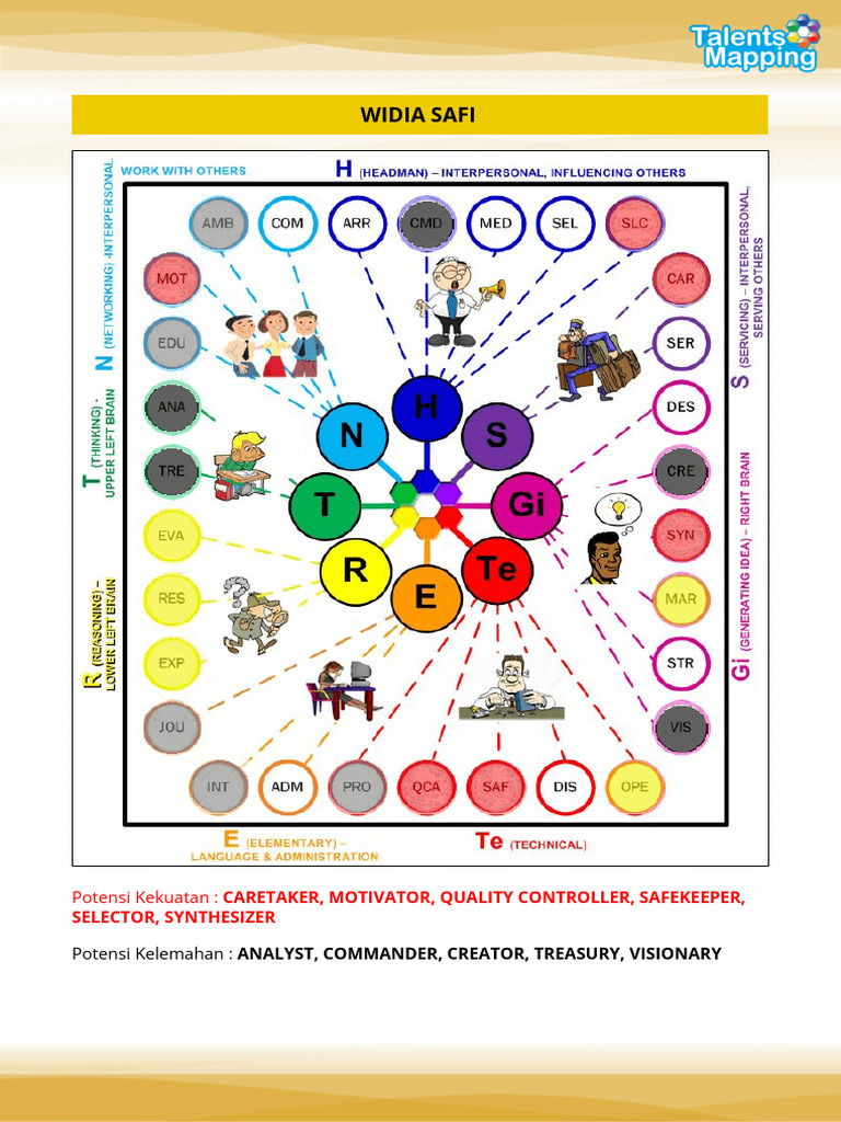 Widia Safitri 2209110037 | PDF