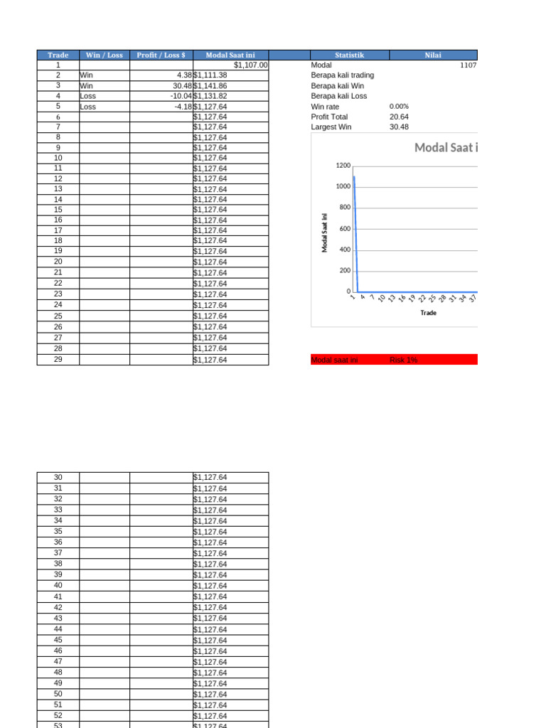 Backtesting Trading Template FINAL RUMUS DASHBOARD | PDF