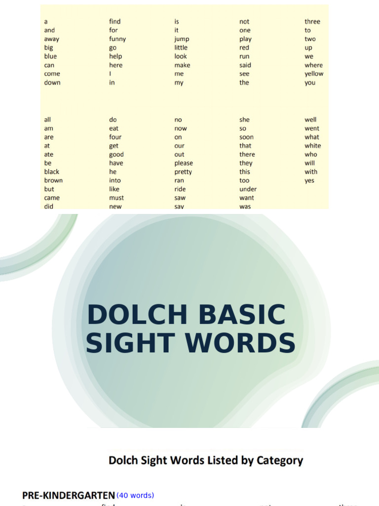 Dolch Basic Sight Words | PDF | Human Communication | Language Acquisition