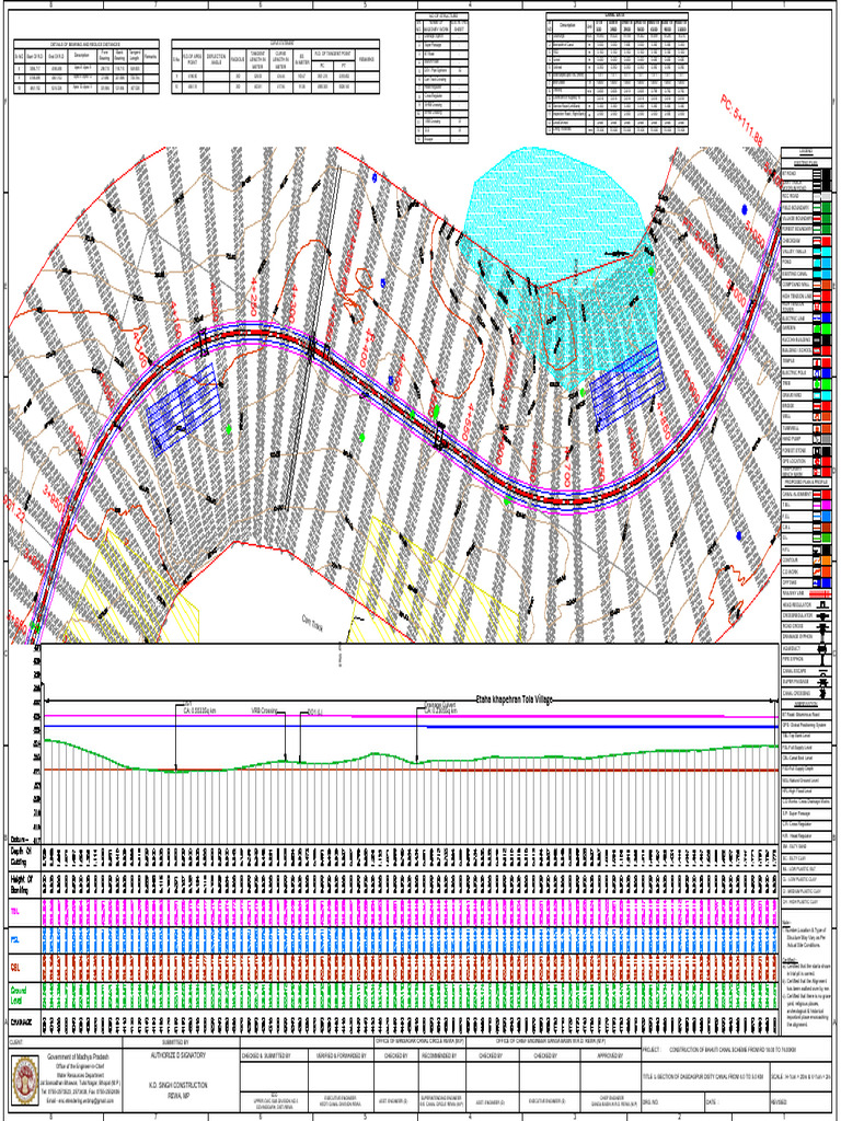 Side Slope Canal Design Details | PDF