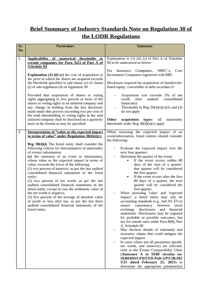 Brief Summary of Industry Standards Note On Regulation 30 of The LODR ...