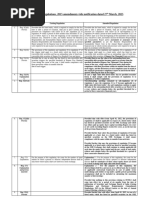 Moody's Rating Symbols and Definitions | PDF | Credit Rating | Bond ...