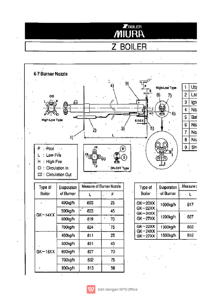 BURNER BOILER | PDF