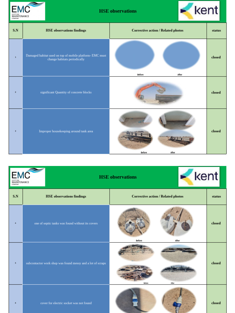 HSE Observation Findings and Actions | PDF