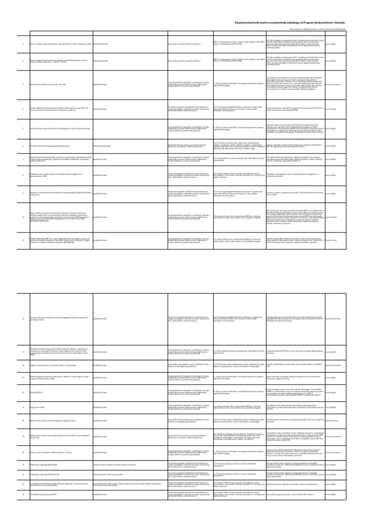 Raspored Planiranih Poziva PKK Za Objavu 2025 Prosinac | PDF
