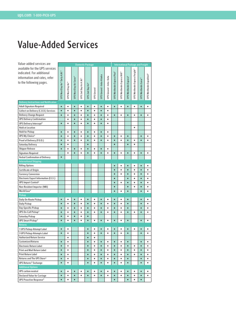 Value Added Pricing Ak Hi | PDF | United Parcel Service | Cargo