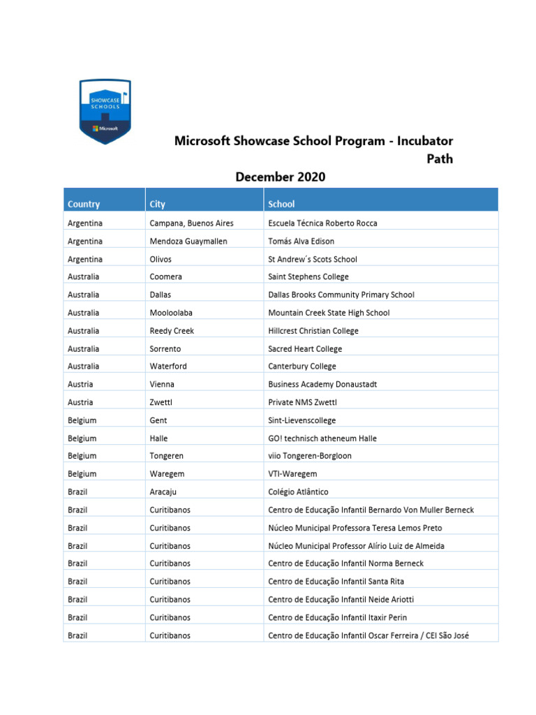 Microsoft Showcase School Program Incubator 2020 December | PDF