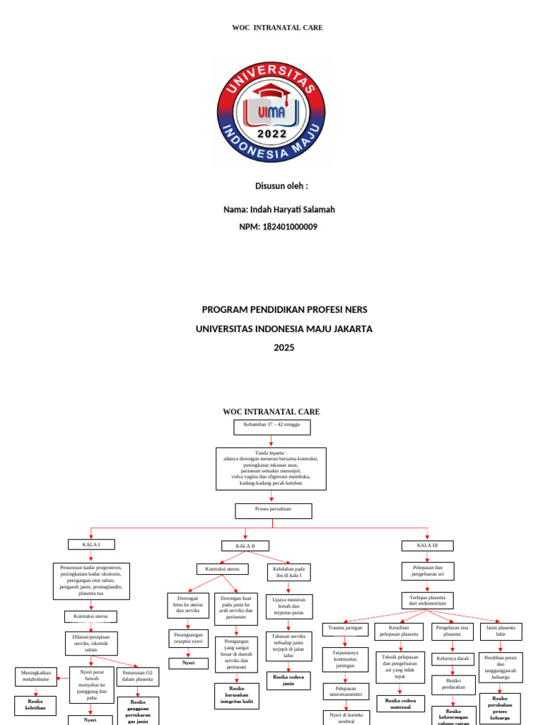 .WOC INC - Indah Haryati Salamah | PDF