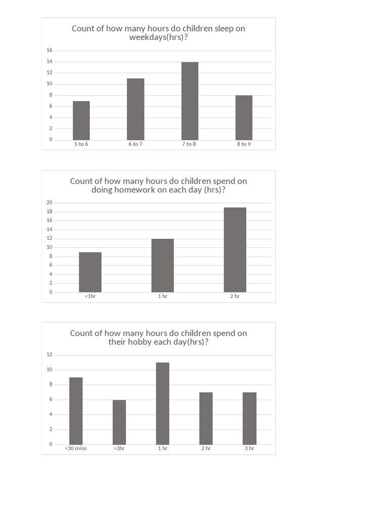 Bar Graph | PDF