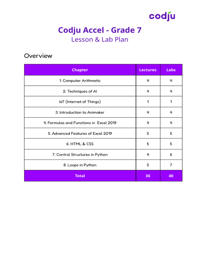 Codju Accel Grade 7 Lesson Plan | PDF | Artificial Intelligence ...