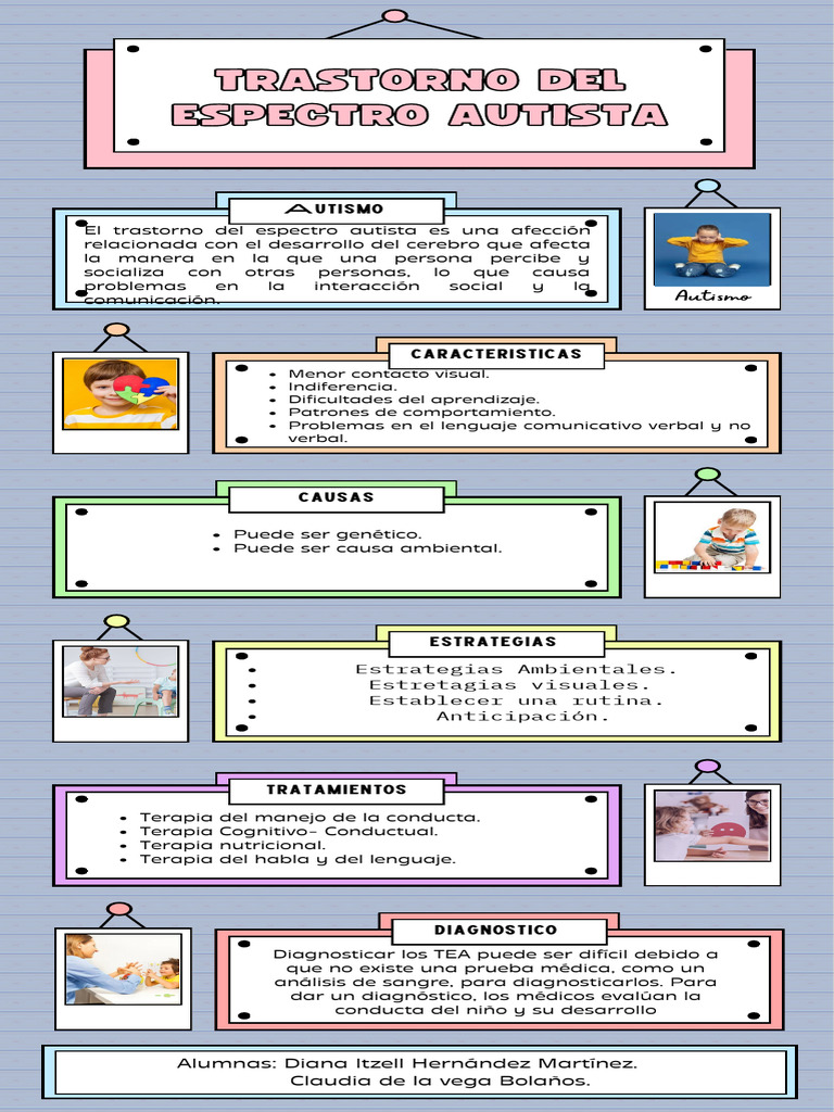 Infografía Autismo | PDF