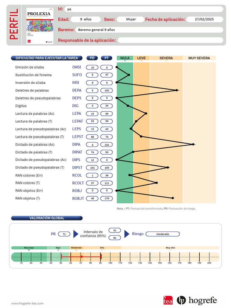 Perfil_PROLEXIA_pe | PDF