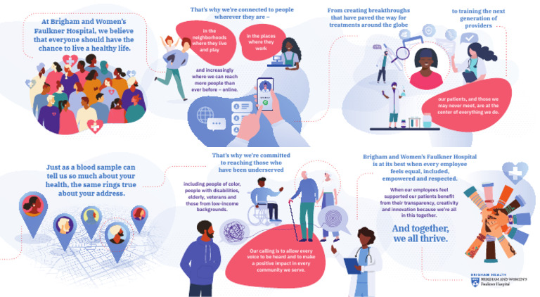 We All Thrive Wall Cling | PDF | Health Care | Medicine