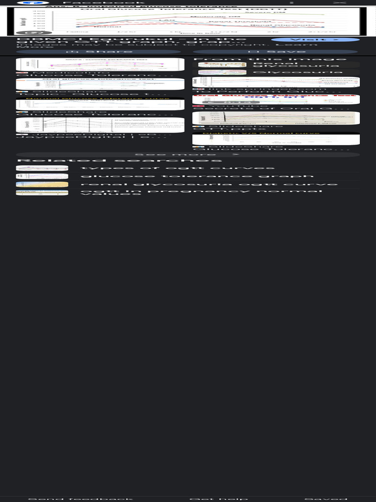 Gtt Curve - Google Search | PDF
