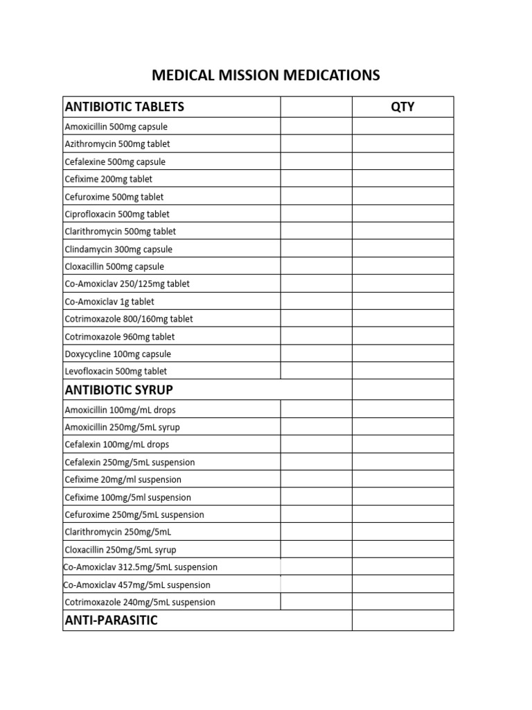 AlMag Products in Medical Mission Medications | PDF | Drugs | Pharmacology