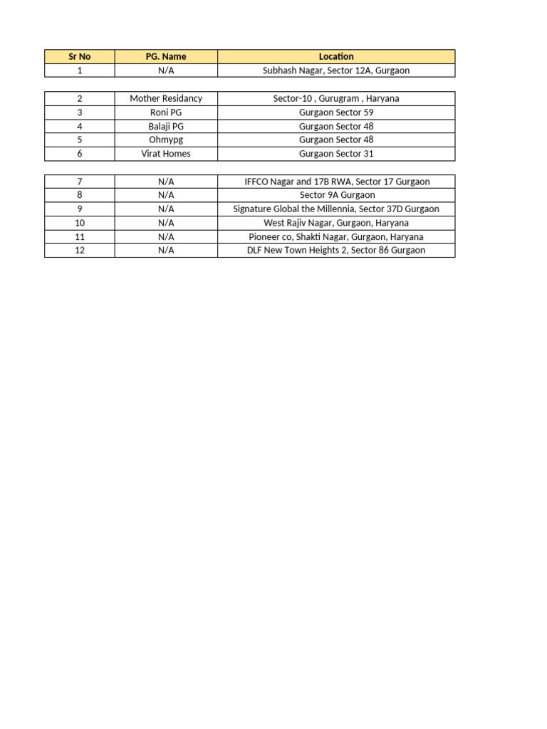 PG Details | PDF