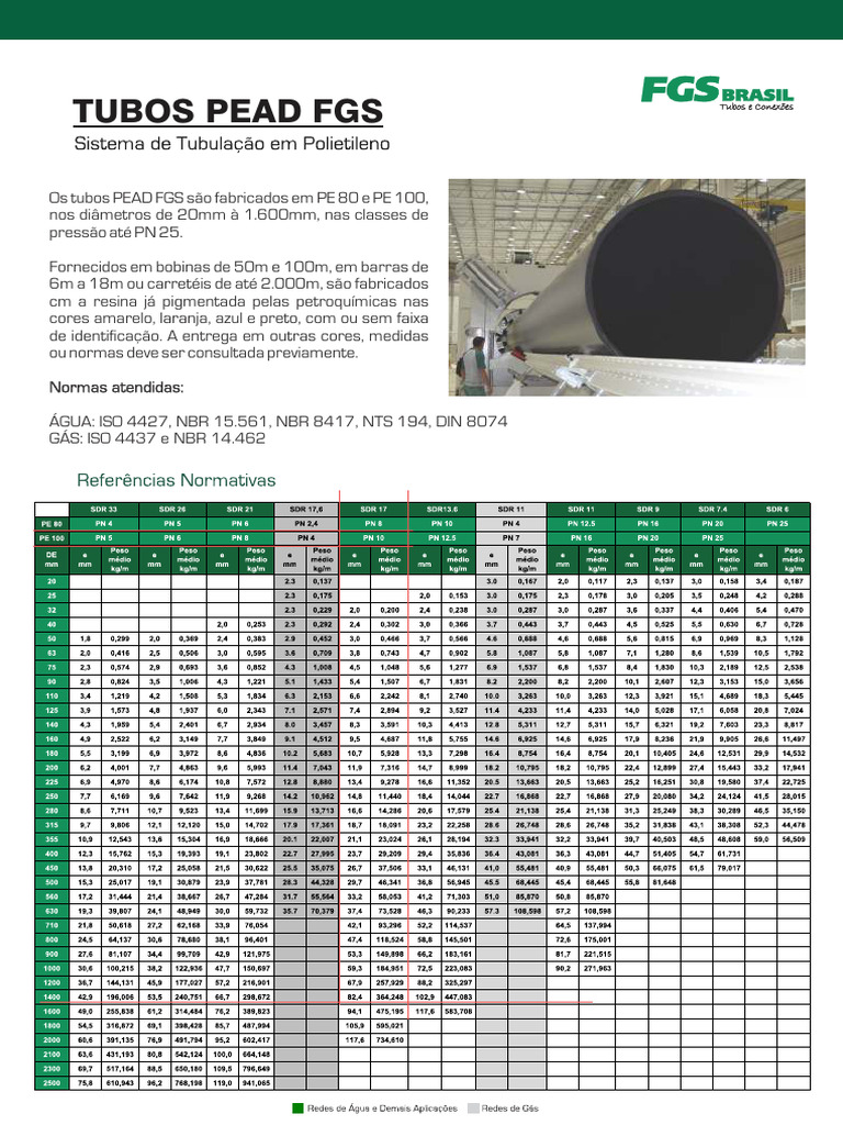 Catálogo FGS Tubo Pead Pe | PDF