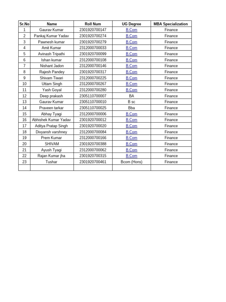 Finance MBA and UG Student List | PDF