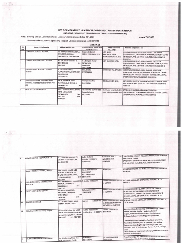 HCOs List 7-4-25 | PDF