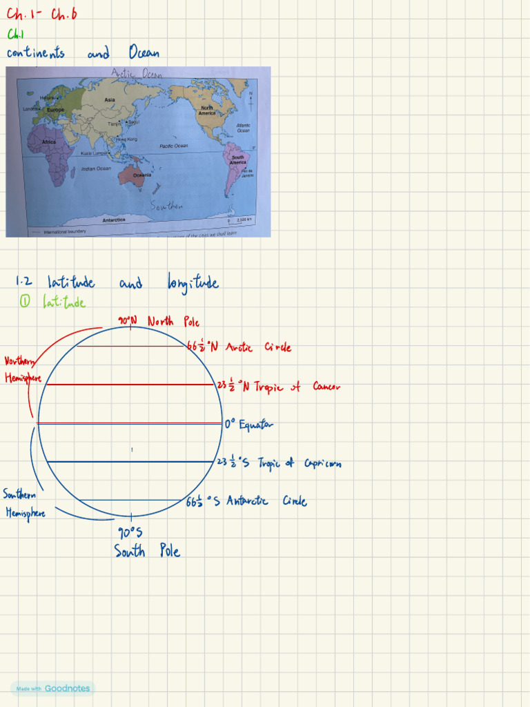 F1 Geog Exam Note(1st)（ch1-6） | PDF | Latitude | Equator