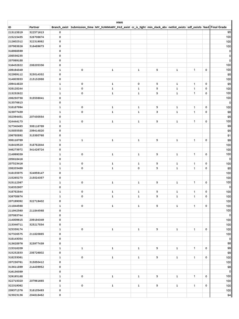 DVD_2025_Grades_HW6 (1) | PDF
