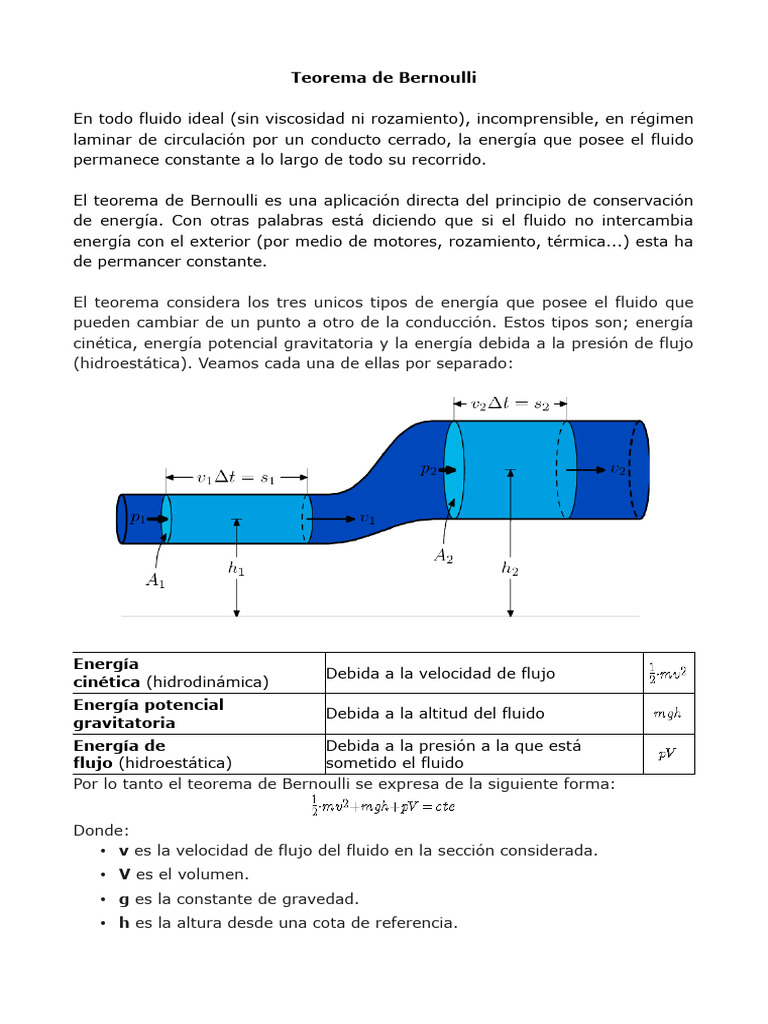 Teorema de Bernoulli en Fluidos Ideales | PDF