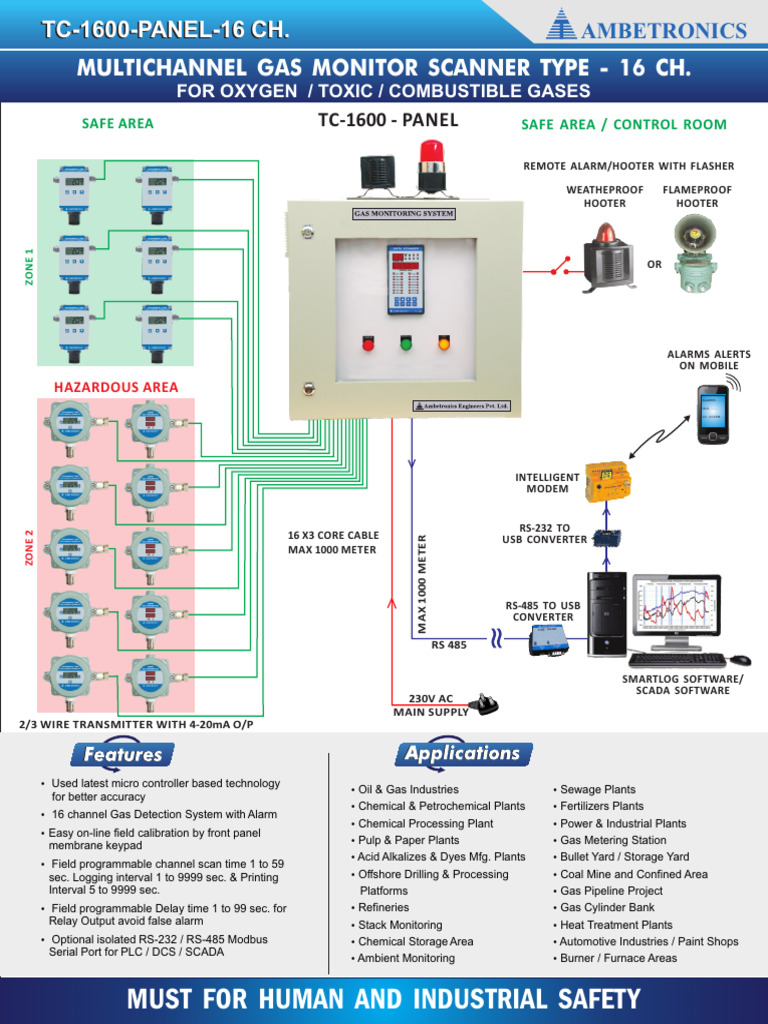 16 Channel Gas Monitor Panel | PDF | Relay | Manufactured Goods