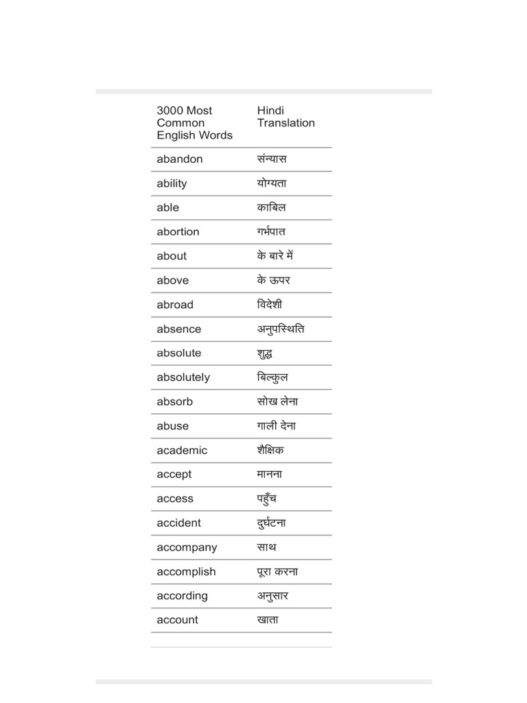 Daily Use English Words | PDF