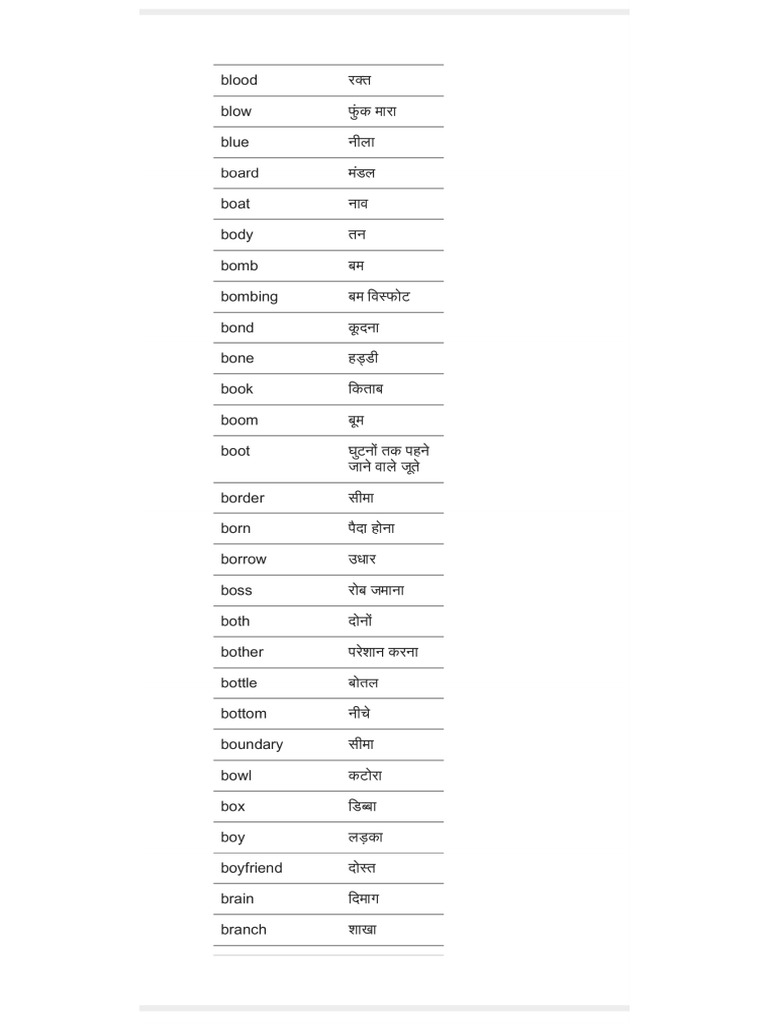 English Common Use Words | PDF