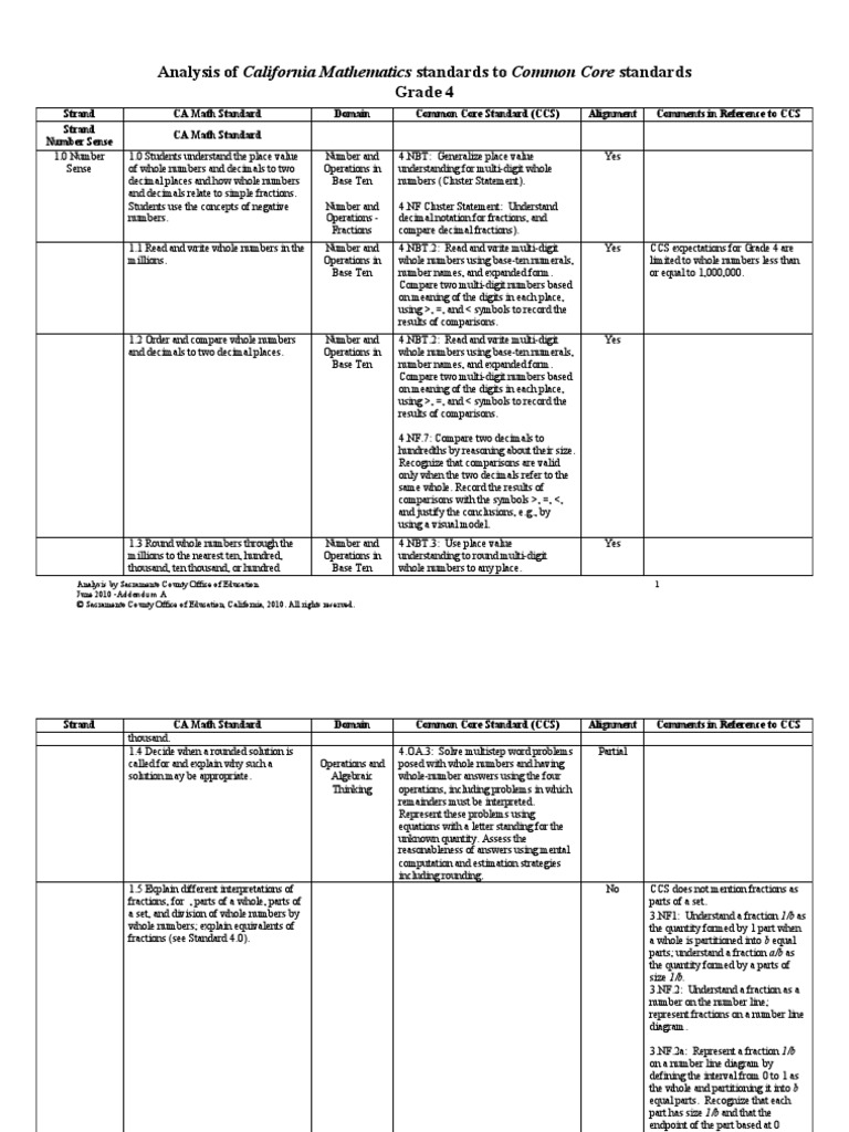 Analysis of California Mathematics Standards To Common Core Standards ...