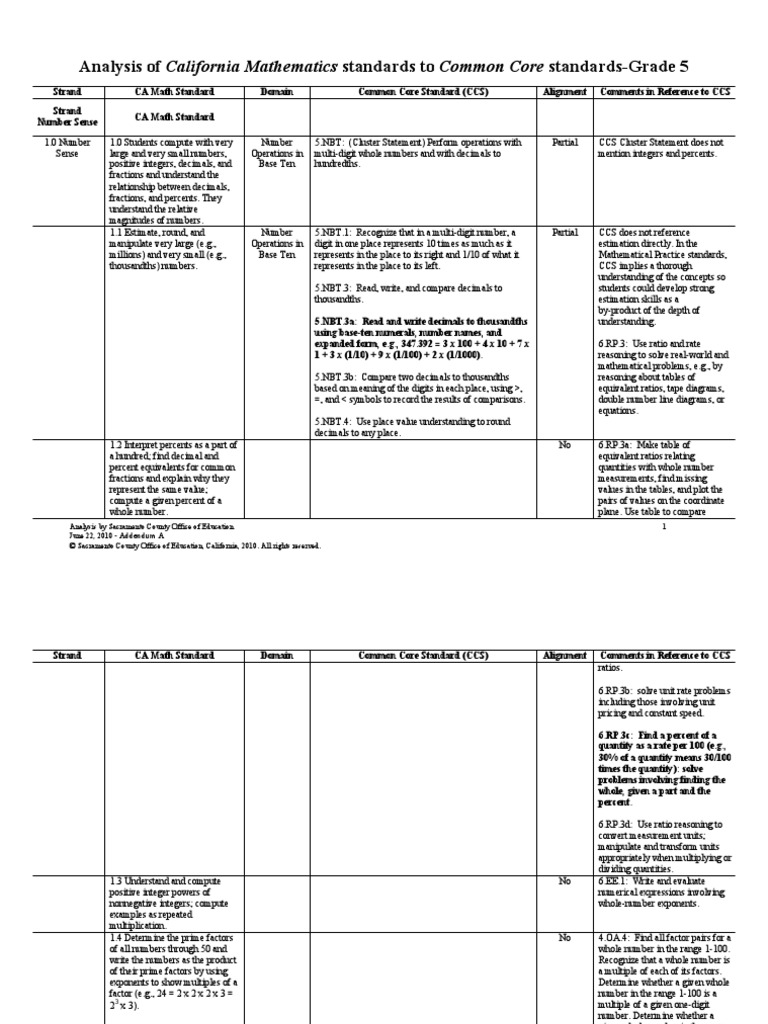 Analysis of California Mathematics Standards To Common Core Standards ...