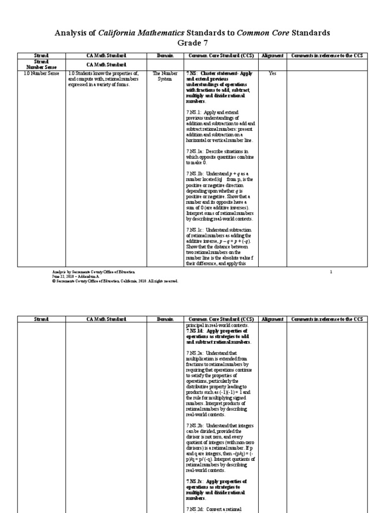 Analysis of California Mathematics Standards To Common Core Standards ...