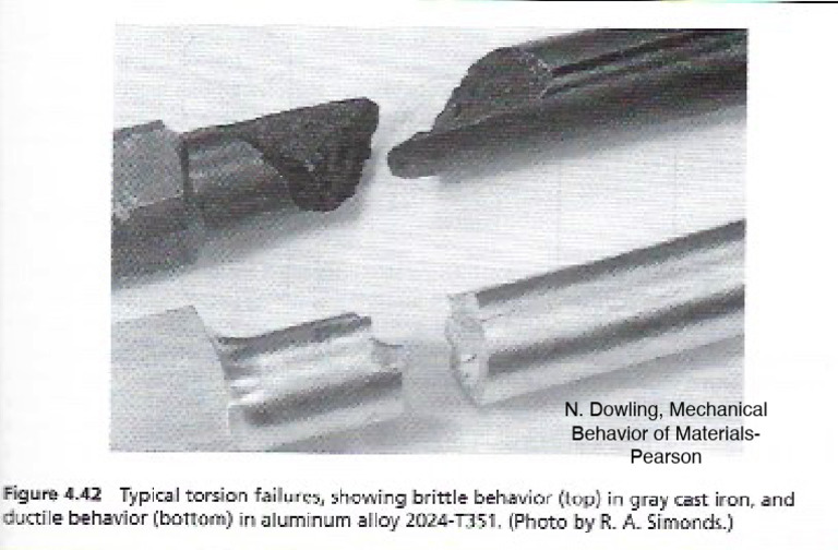 Rottura A Torsione | PDF