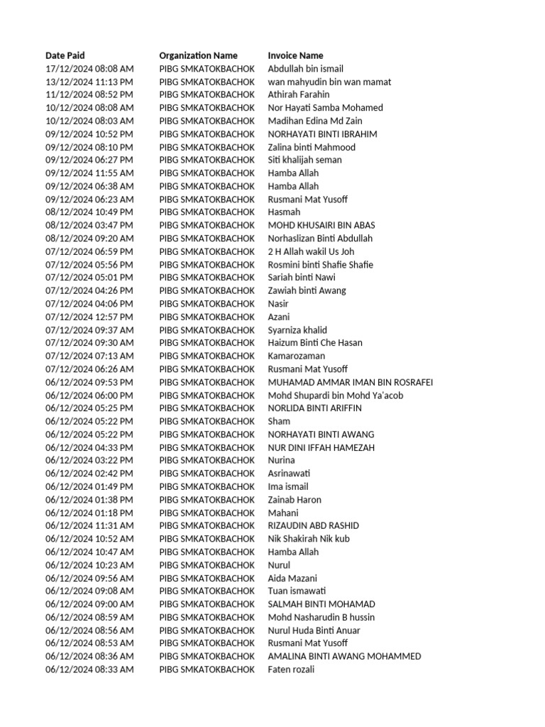 Air Bersih Smkatb 20241002 20241231 | PDF | Pricing | Market (Economics)