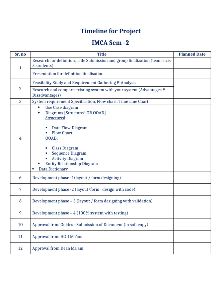 Project Timeline and Submission Guide | PDF
