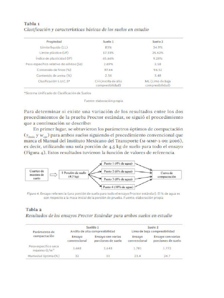 Ensayo Proctor - IMPRIMIR | PDF