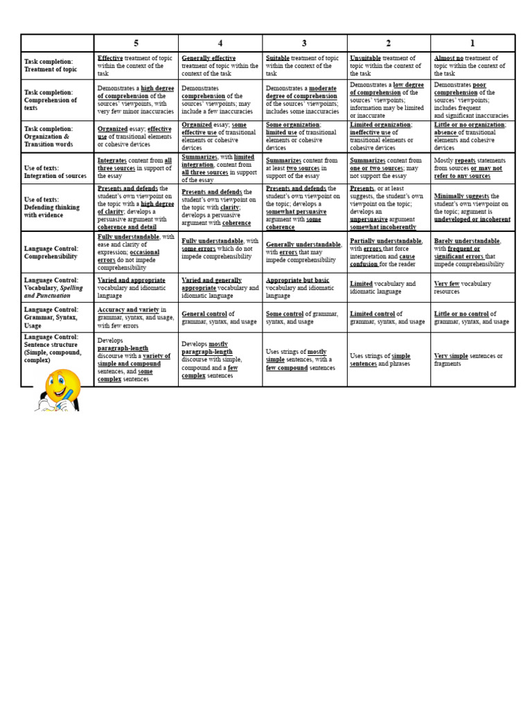 Presentational Writing Rubric Ap | PDF | Idiom | Vocabulary