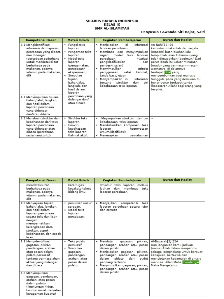 Silabus Bahasa Dan Ayat Kls IX | PDF