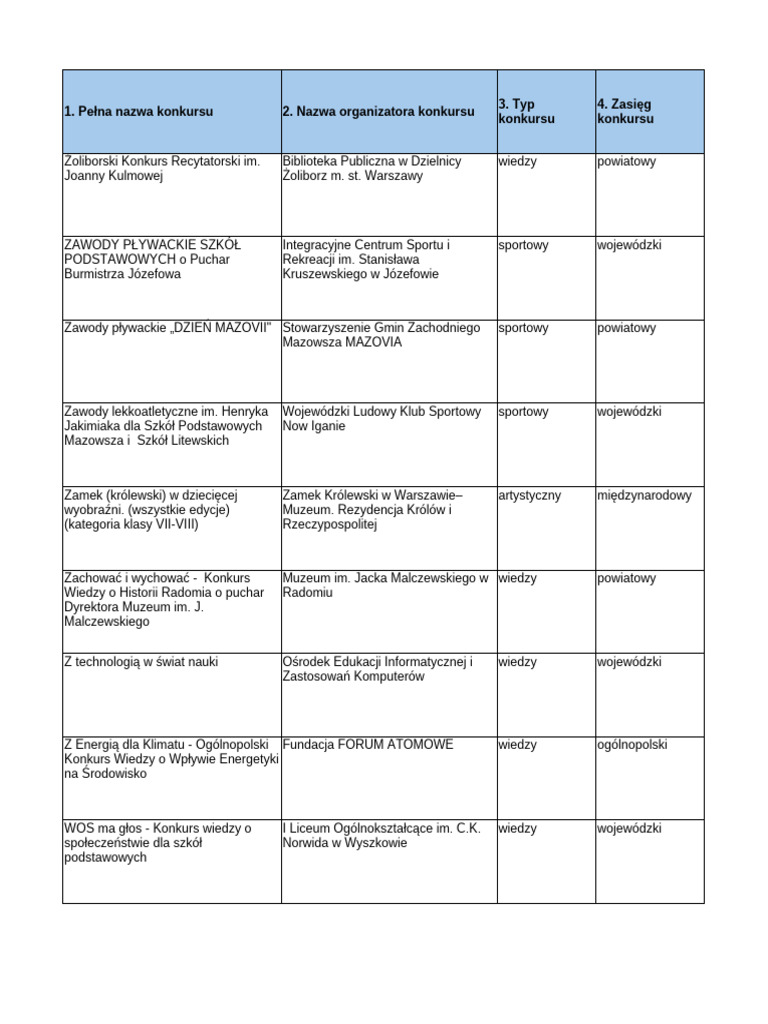 Zal NR 1 Do Wykazu Zawodow Wiedzy Artystycznych I Sportowych 11 | PDF